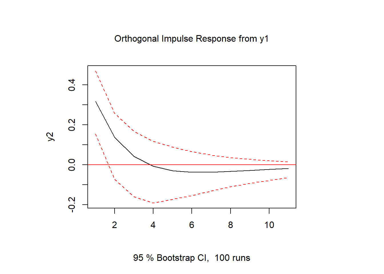 Max-Share Identification: A Step-by-Step Example in R – Lamia’s ...
